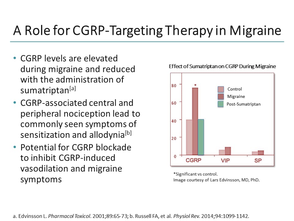 A Closer Look: Focus on Anti-CGRP for Migraine Prevention (Transcript)