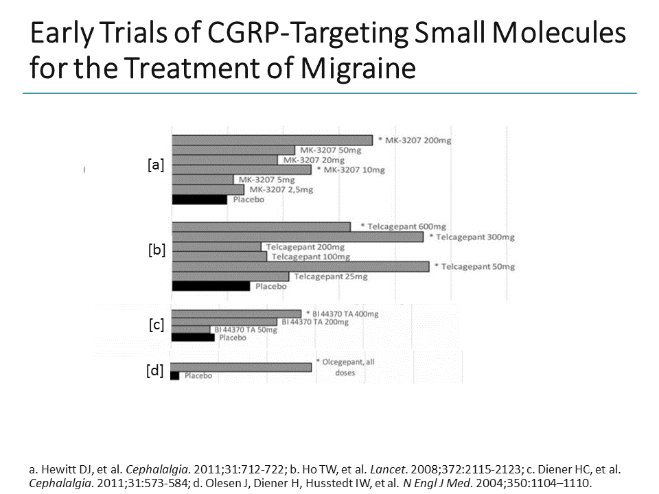 A Closer Look: Focus on Anti-CGRP for Migraine Prevention (Transcript)