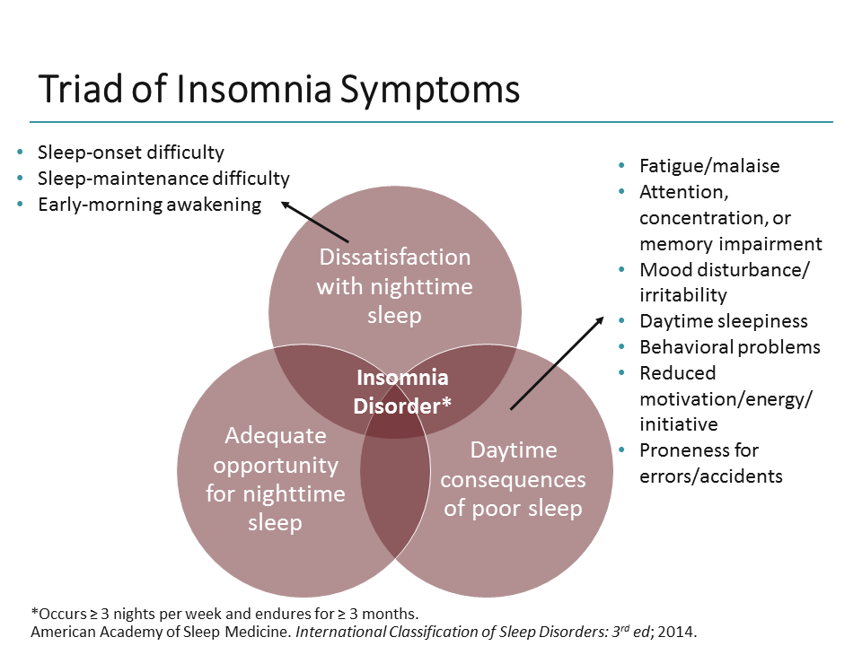 Rational Pharmacotherapy Selection for Insomnia: Balancing Efficacy and ...