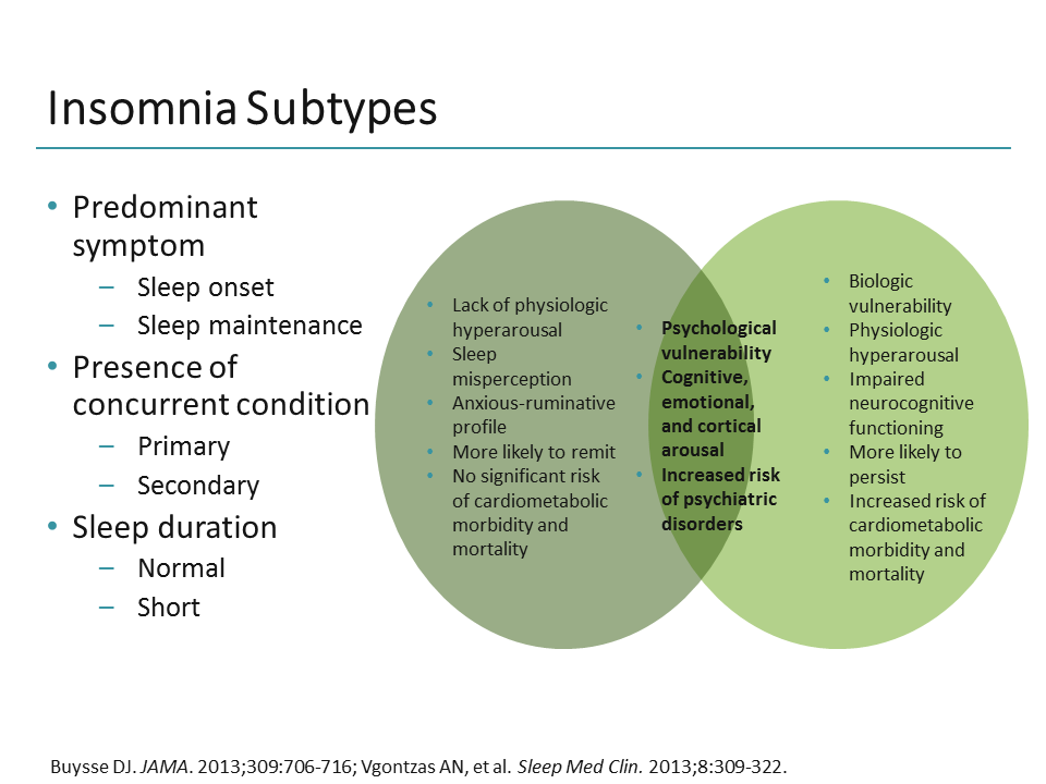 Rational Pharmacotherapy Selection for Insomnia: Balancing Efficacy and ...