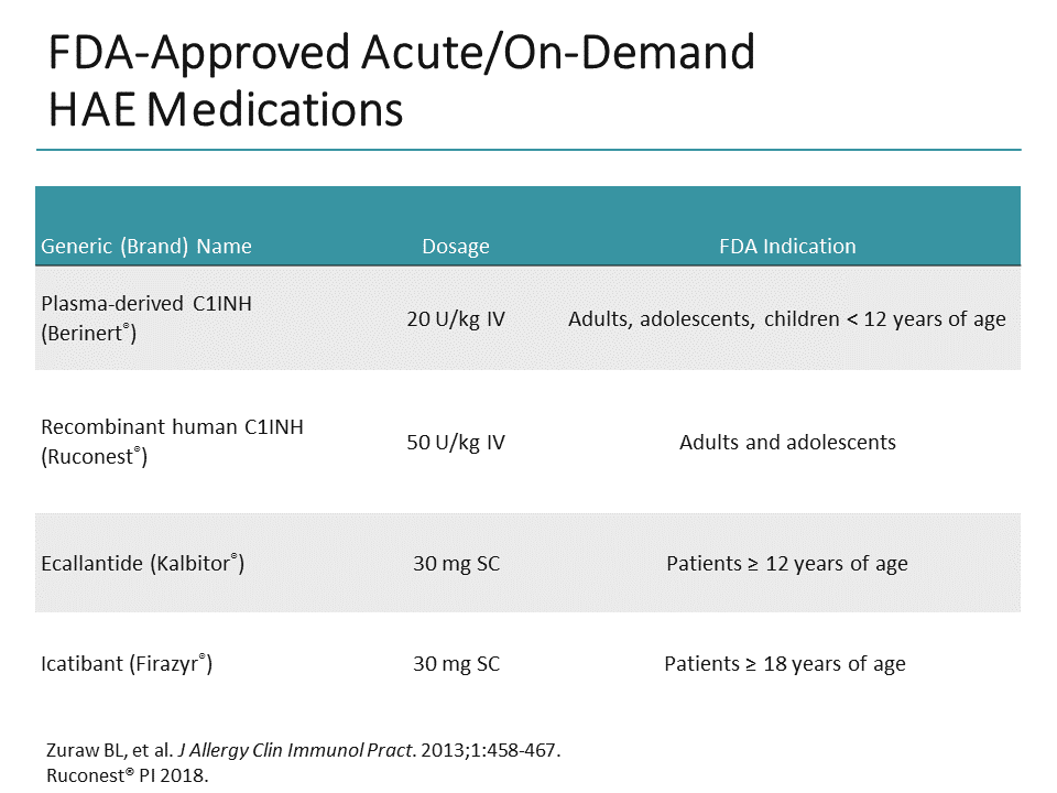Navigating the Journey: Patient Perspectives on Hereditary Angioedema ...
