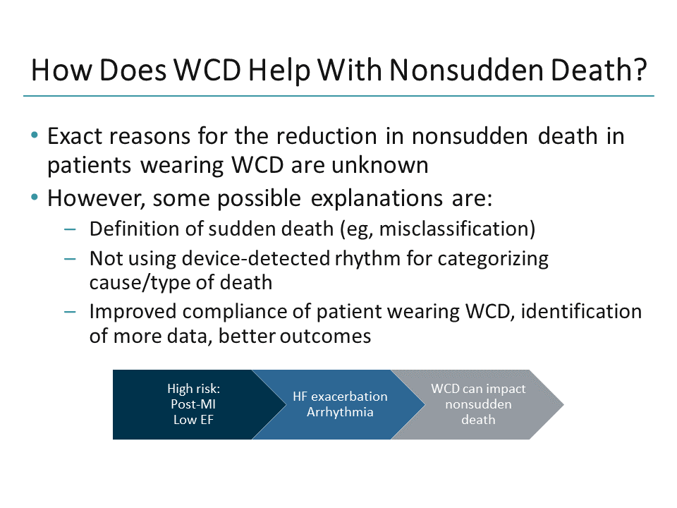 Remote Patient Management in Cardiology: WCD and Beyond (Transcript)