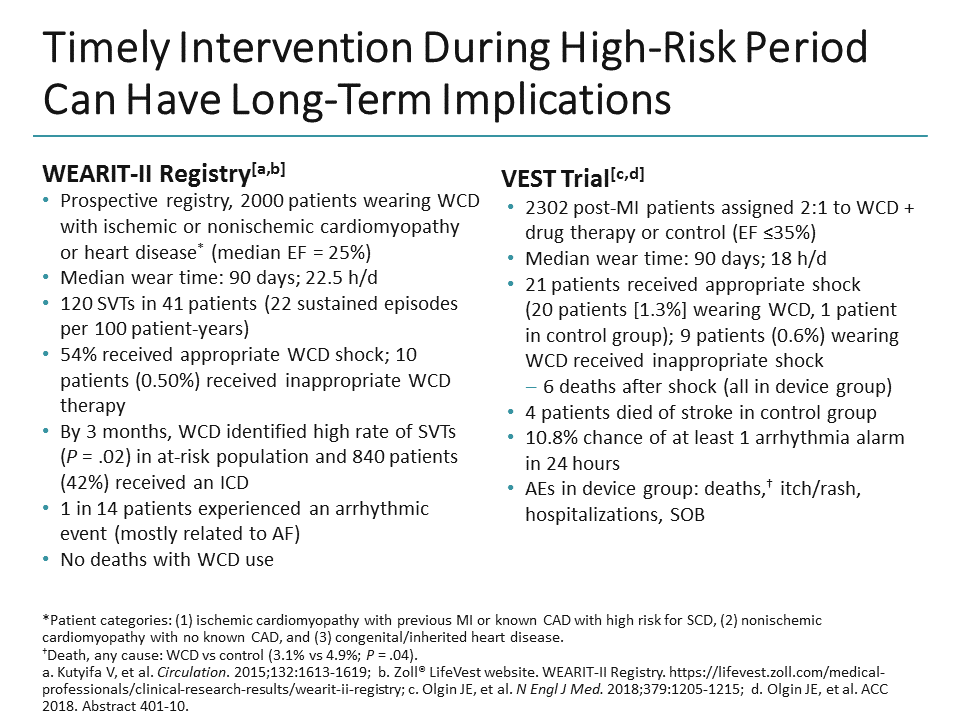 Remote Patient Management in Cardiology: WCD and Beyond (Transcript)