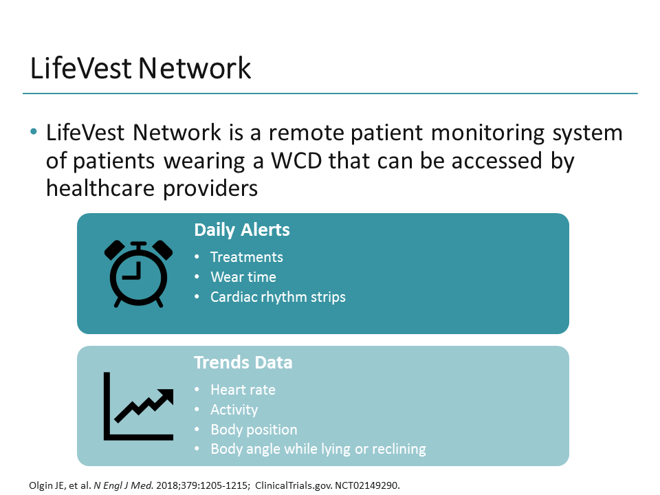 Remote Patient Management in Cardiology: WCD and Beyond (Transcript)
