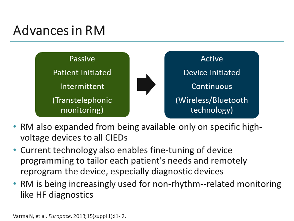 Remote Patient Management in Cardiology: WCD and Beyond (Transcript)