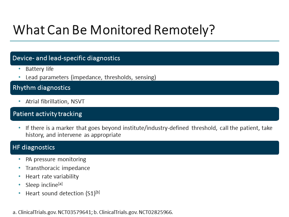 Remote Patient Management in Cardiology: WCD and Beyond (Transcript)
