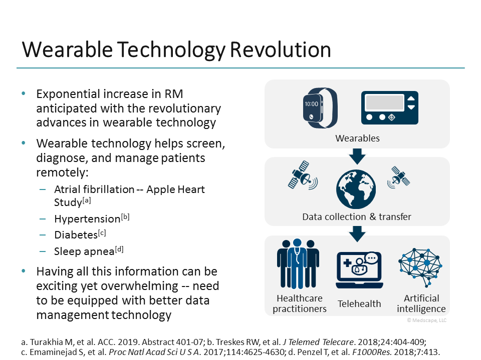Remote Patient Management in Cardiology: WCD and Beyond (Transcript)