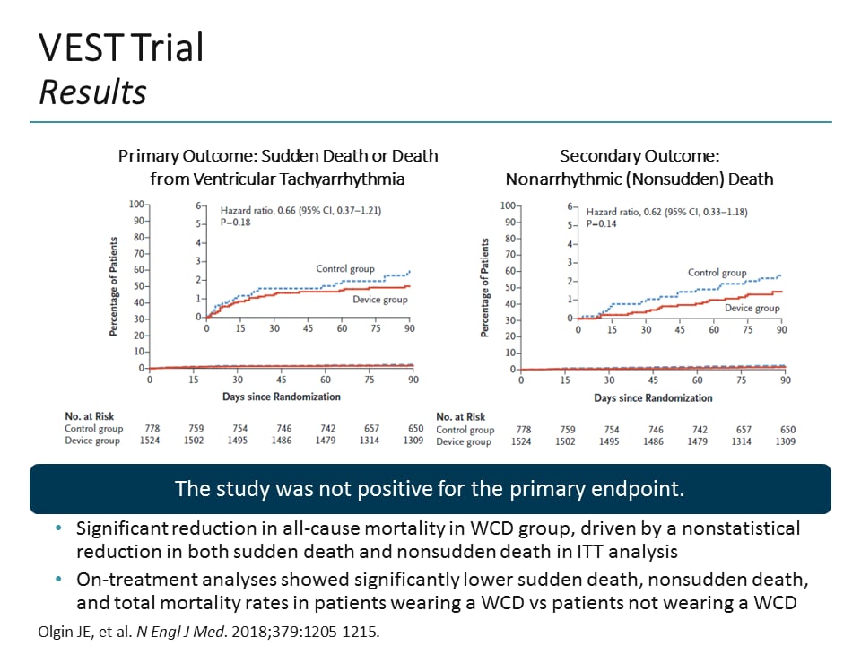 Remote Patient Management in Cardiology: WCD and Beyond (Transcript)