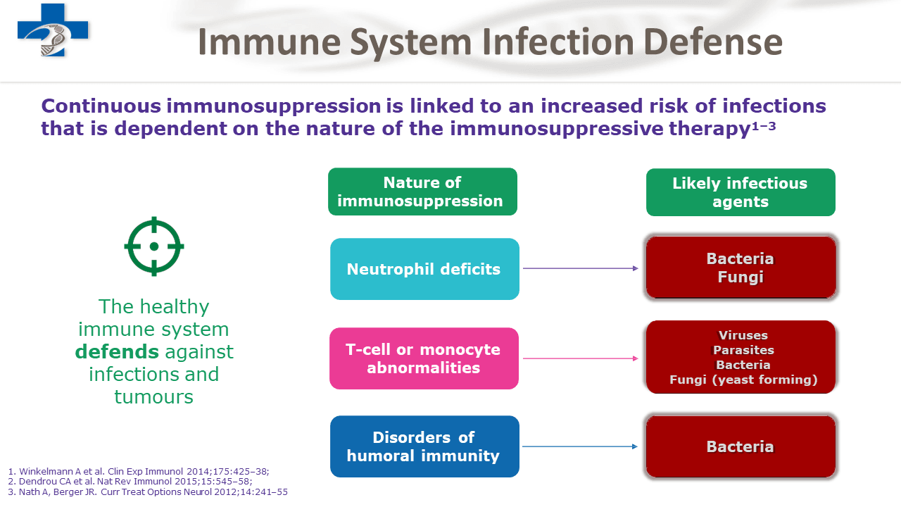 Clinical Advances in Immune-Directed Therapies: Expert insights and ...