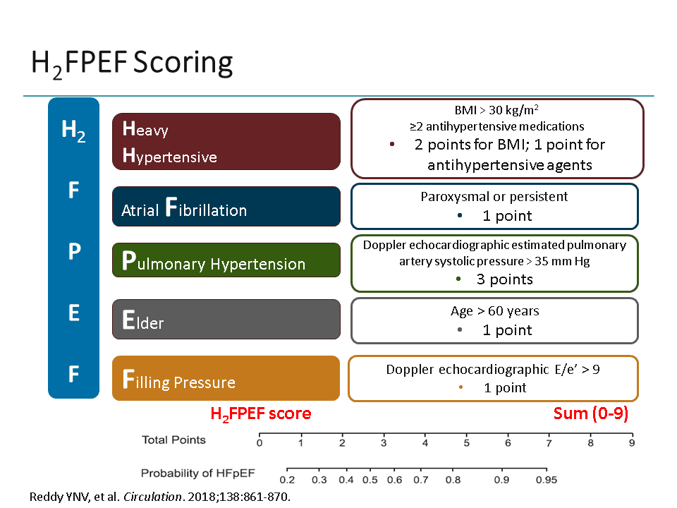 Why and How Should We Be Treating Patients with Heart Failure with ...