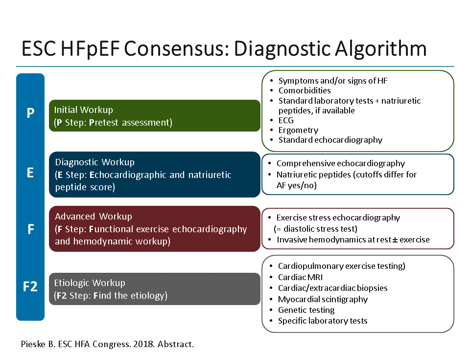 Why and How Should We Be Treating Patients with Heart Failure with ...