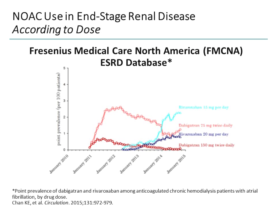 NOACs and Renal Impairment: Addressing Common Concerns