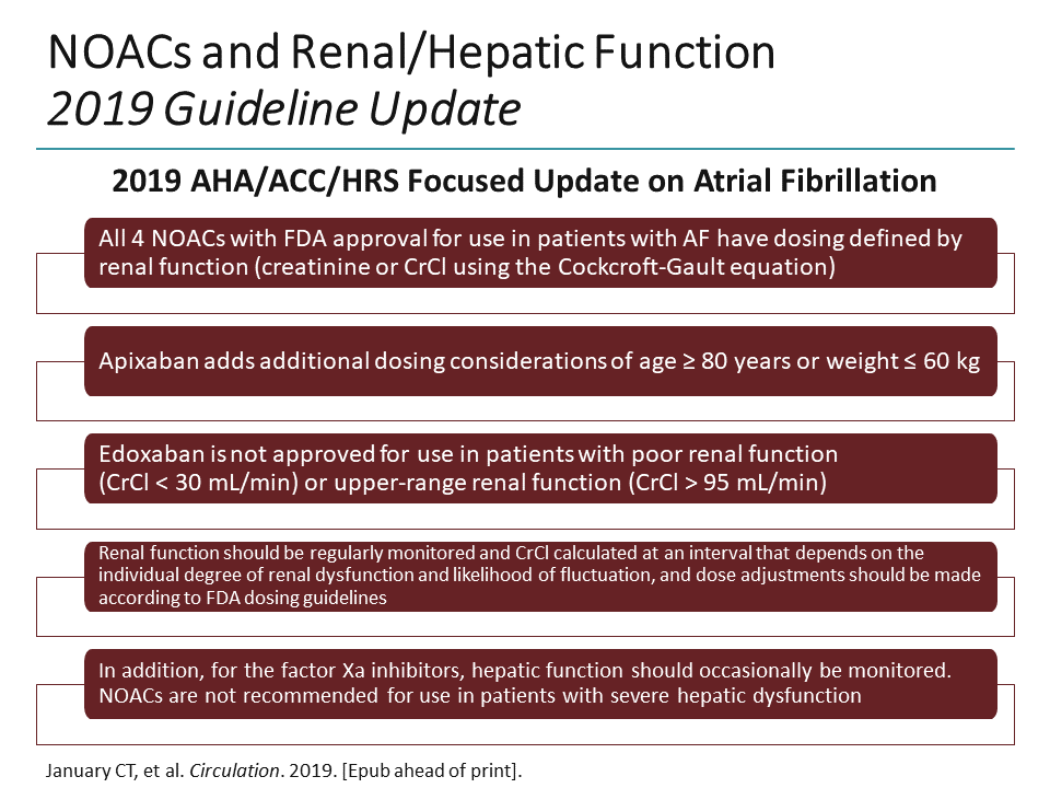 NOACs and Renal Impairment: Addressing Common Concerns