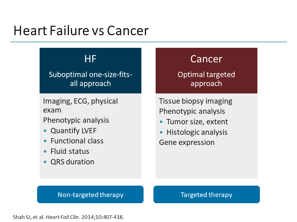 Heart Failure With Preserved EF: What Do We Mean by Patient Heterogeneity?