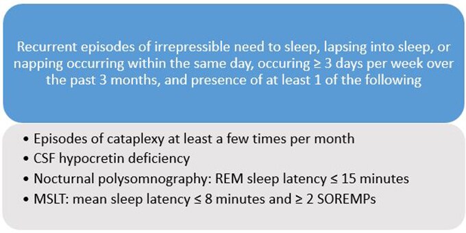 Challenges and Opportunities in the Management of Narcolepsy