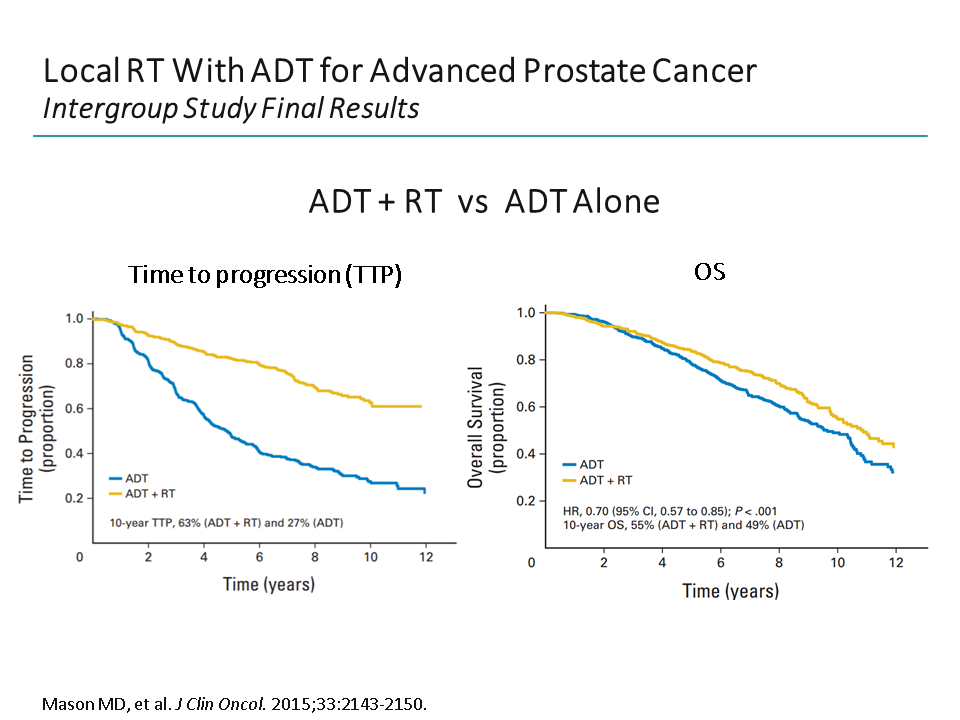 Evaluating the Totality of Evidence: Management of Locally Advanced and ...