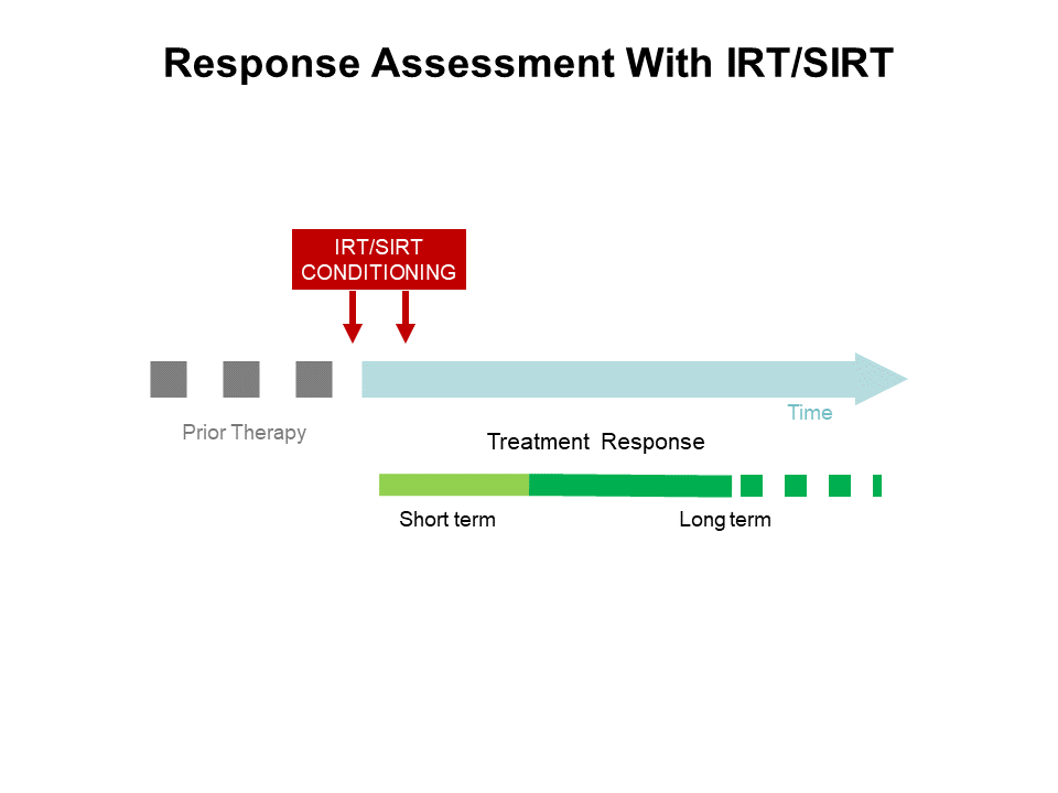 Emerging Immunologic Therapies for Multiple Sclerosis: Impact on ...