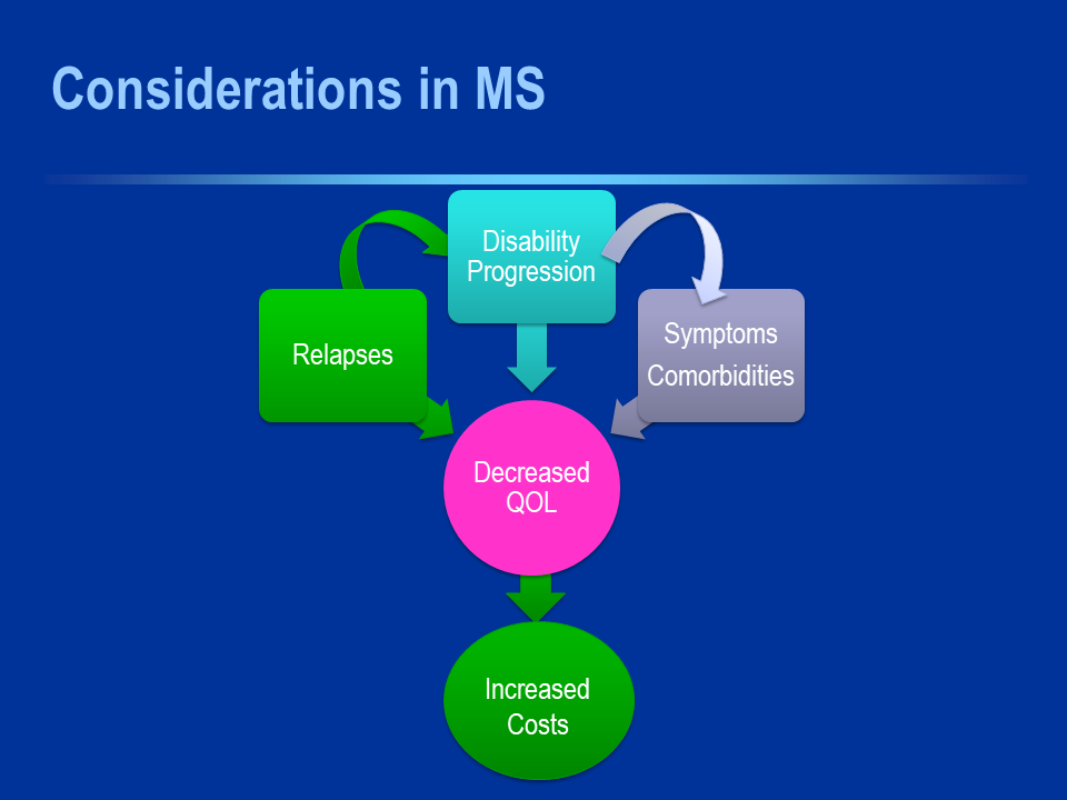 Emerging Immunologic Therapies for Multiple Sclerosis: Impact on ...
