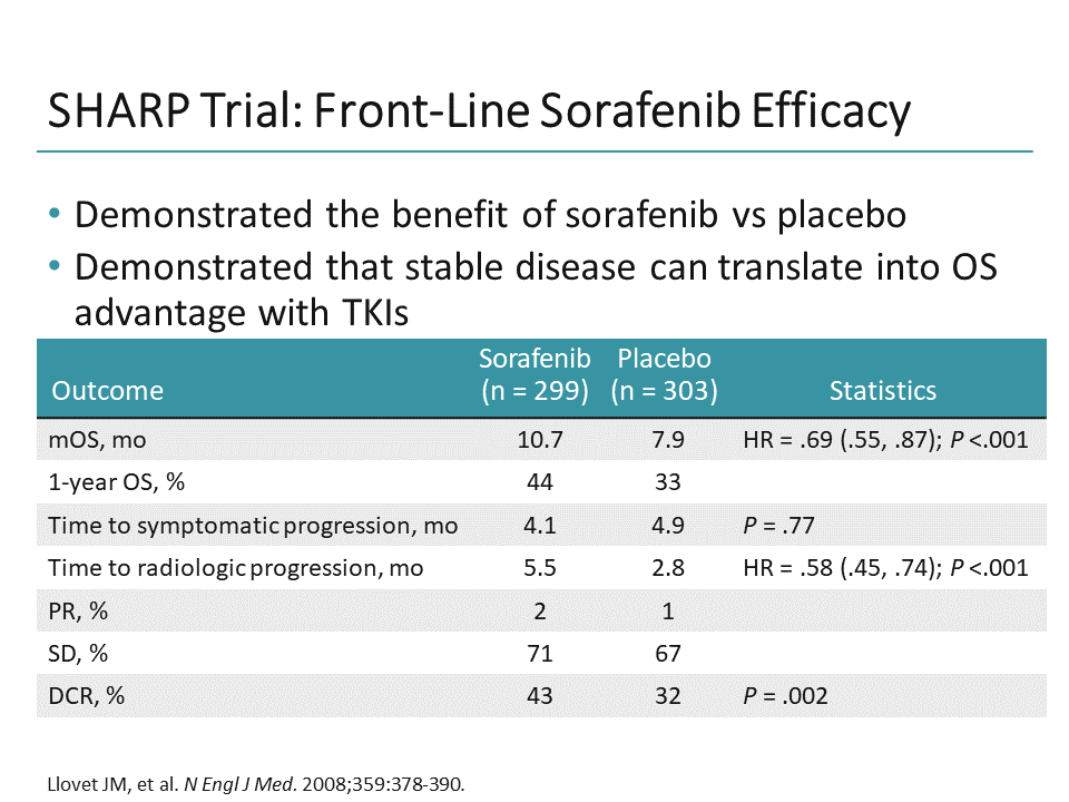 New Options for the Treatment of Hepatocellular Carcinoma: The ...