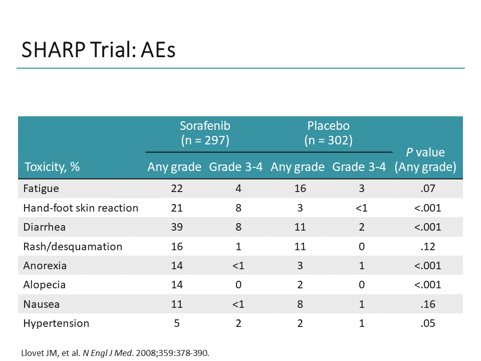 New Options for the Treatment of Hepatocellular Carcinoma: The ...