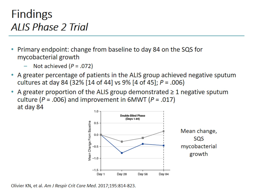 Balancing the Risks and Benefits of Multidrug Regimens in the Clinical ...