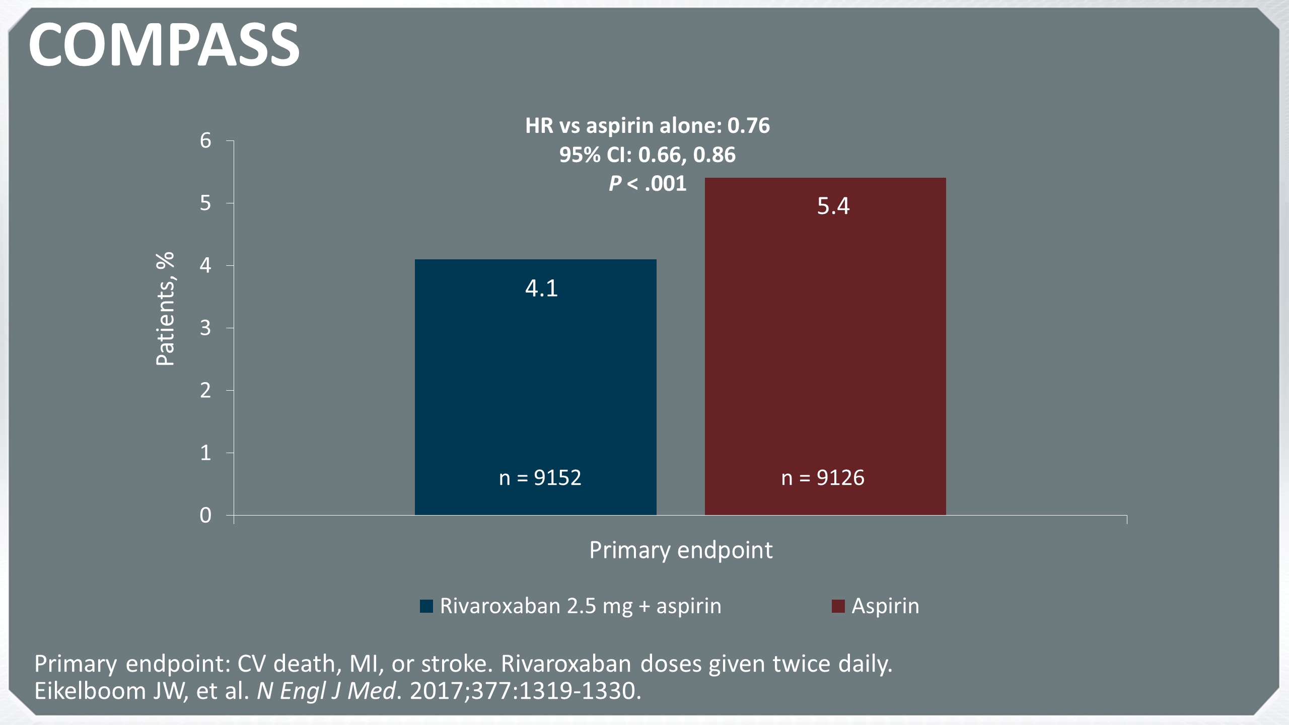 The Patient With Atrial Fibrillation and Stable Coronary Artery Disease ...
