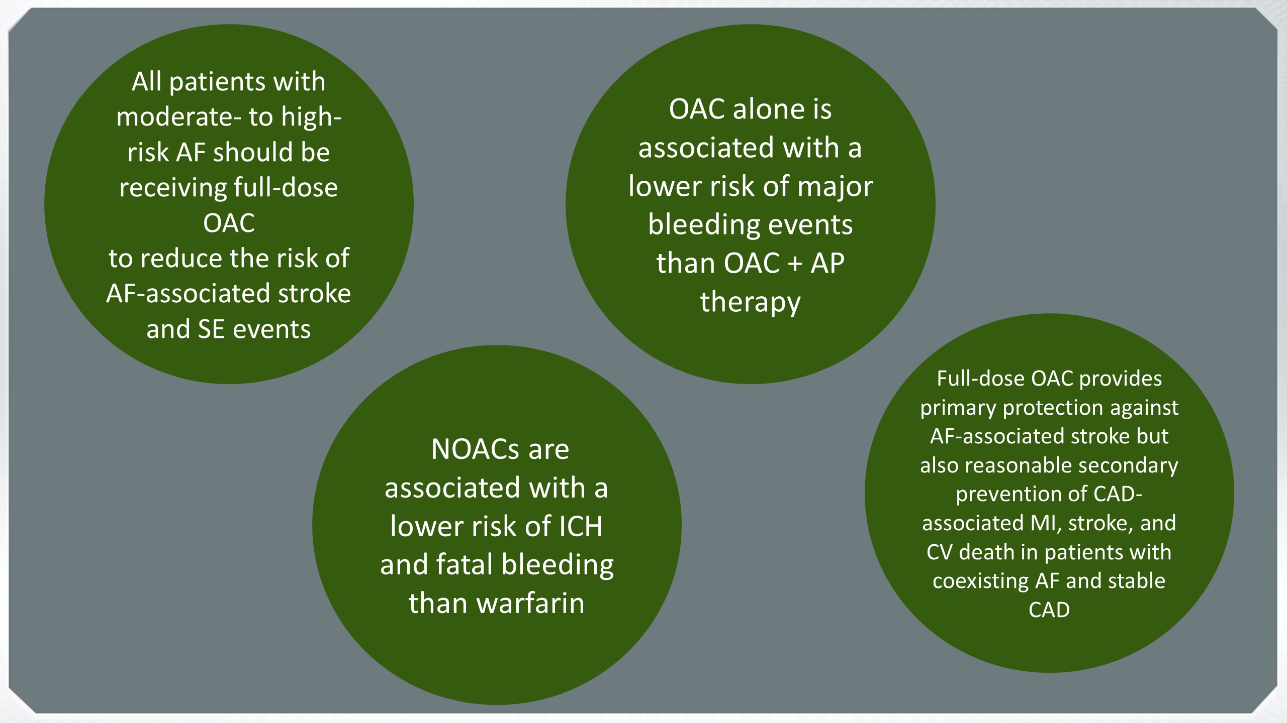 The Patient With Atrial Fibrillation and Stable Coronary Artery Disease ...