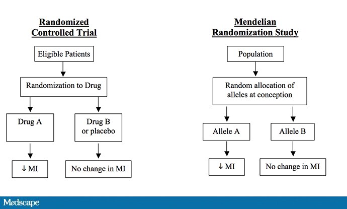 Do I Need to Care About Lp(a)?