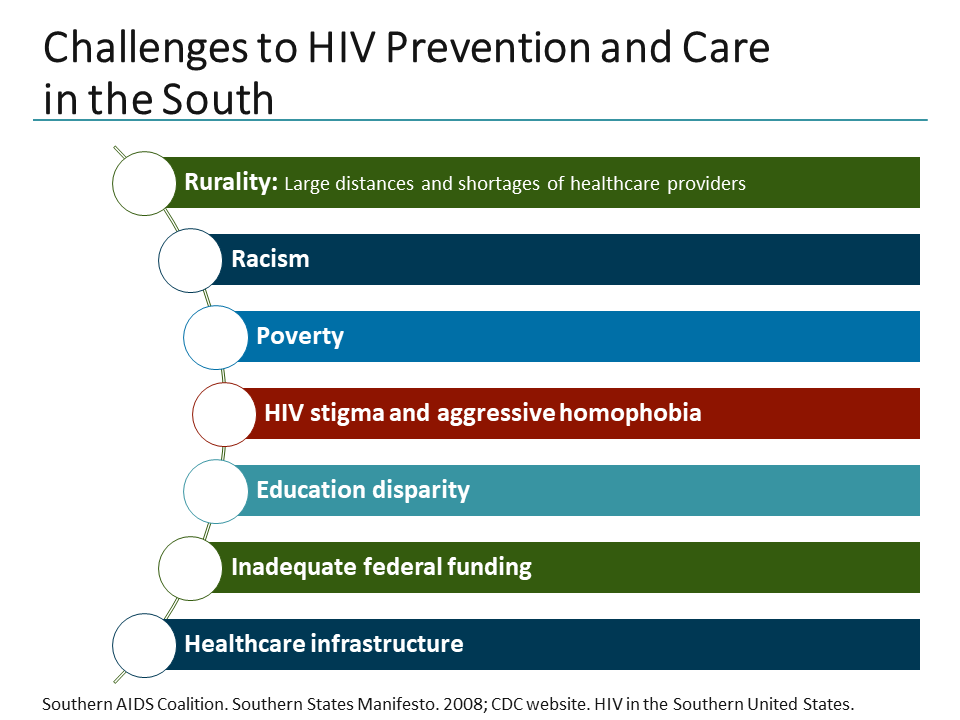 Treatment as Prevention
