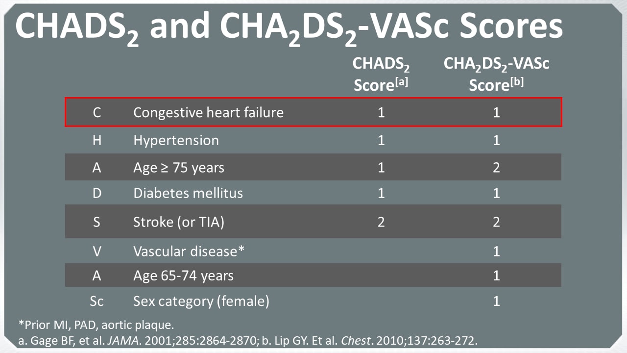 The Patient With Atrial Fibrillation Who Develops Heart Failure ...