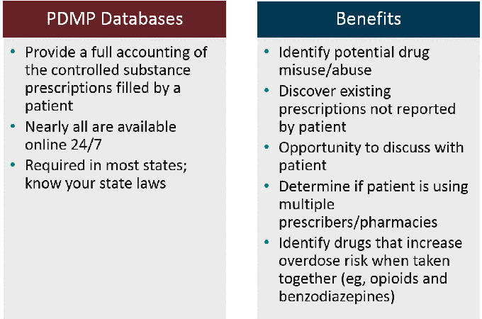 Pain Management and Opioids: Balancing Risks and Benefits
