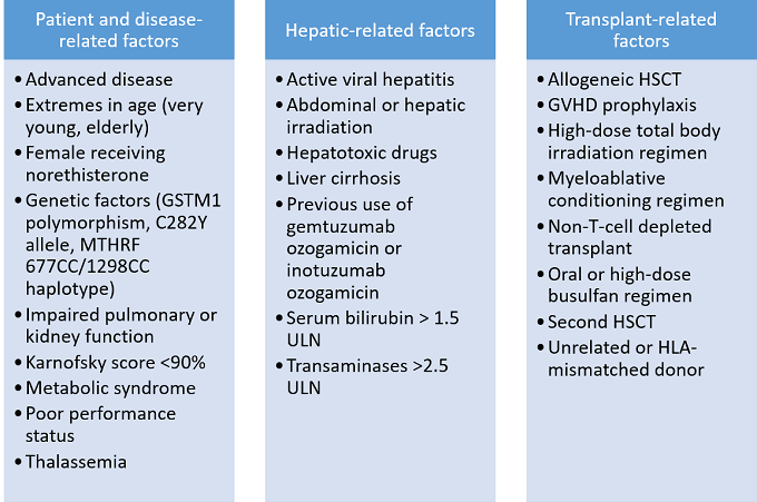 Interprofessional Skills Challenge for a Potential Post-Transplant ...