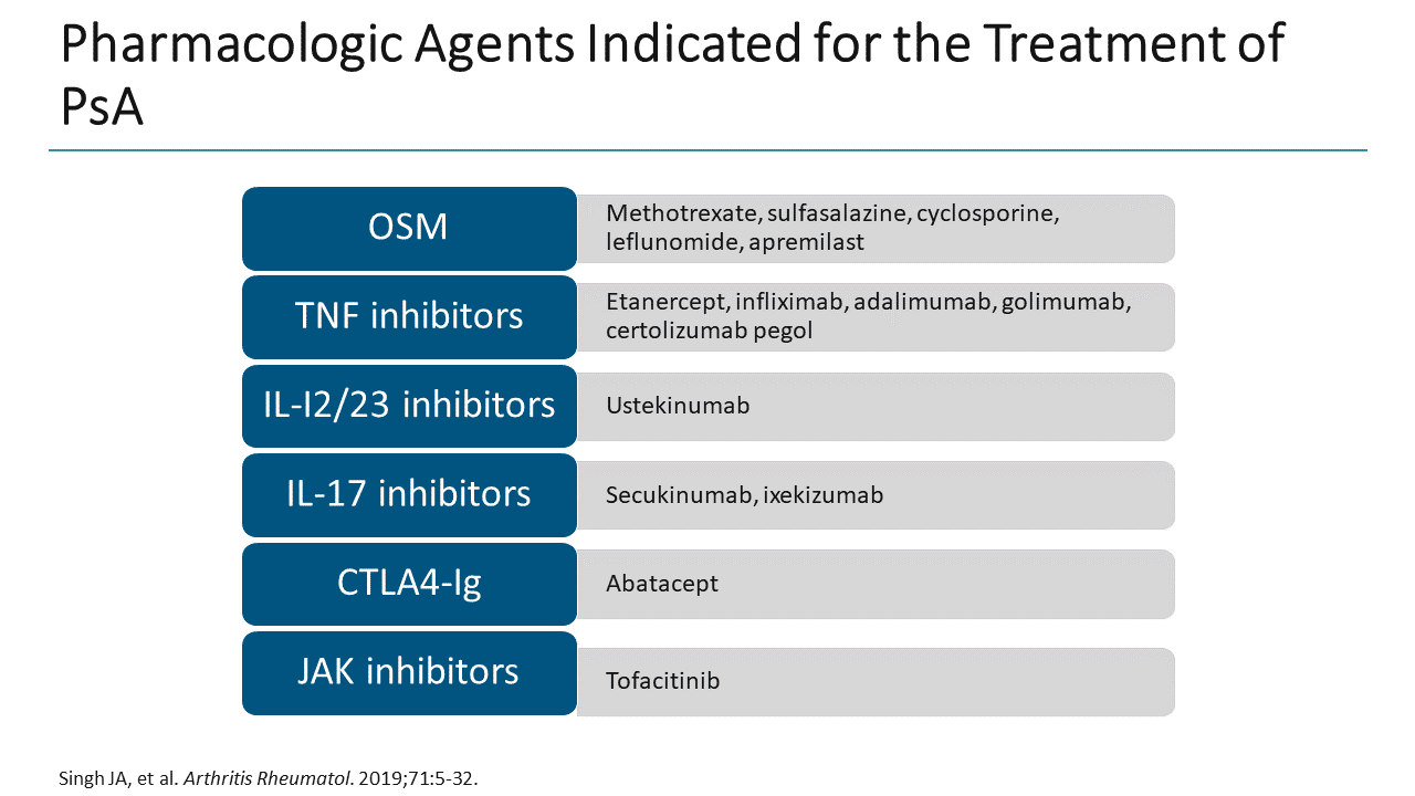 Integrating Novel Therapies in PsA: Guided Steps to Shared Decision ...