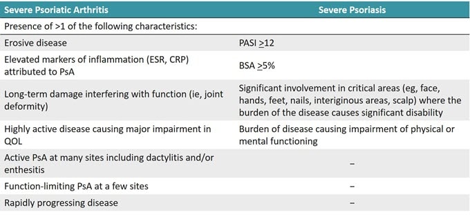 Stay or Go? When to Switch Treatments in Psoriatic Arthritis