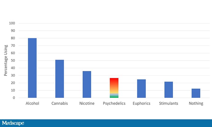 Psychedelics and Their 'Mystical Effects' in the Real World