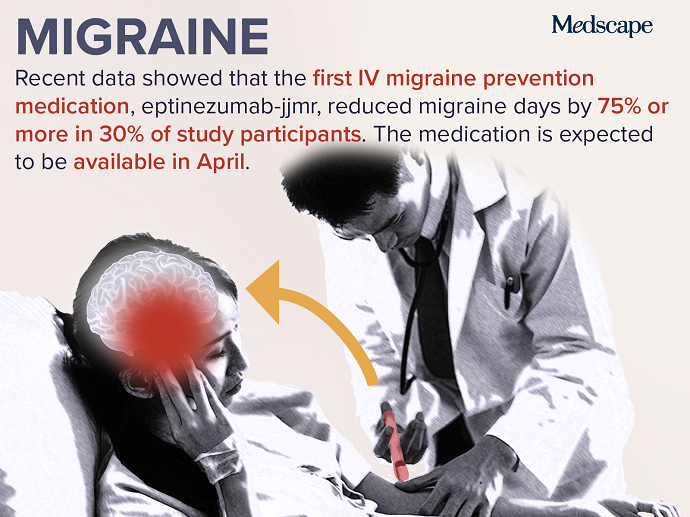 Trending Clinical Topic: Migraine