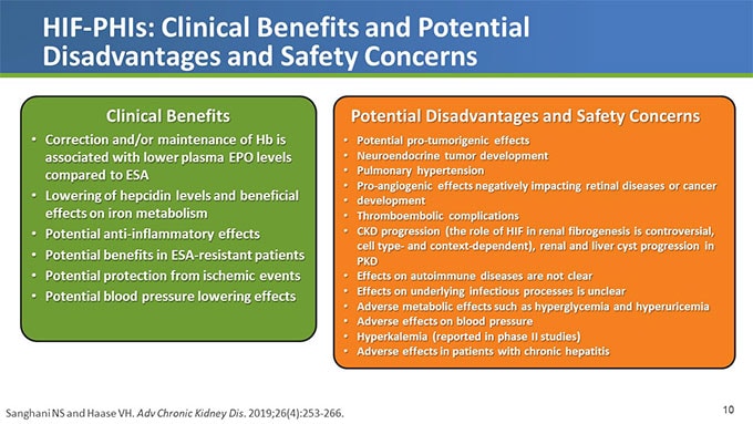 Managing Anemia in Chronic Kidney Disease: What Does the Future Hold?