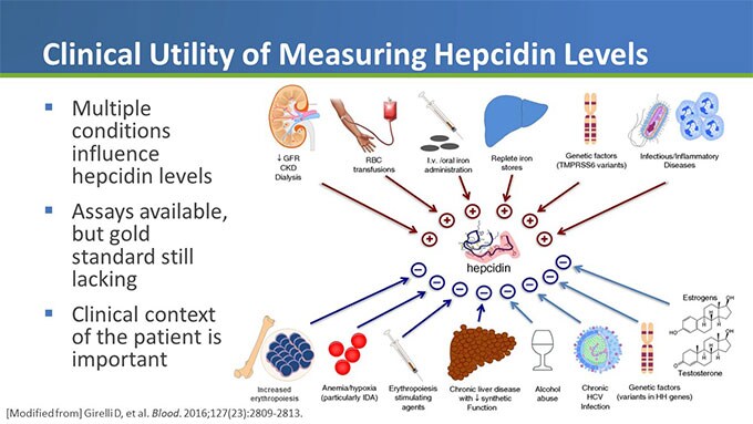 Managing Anemia in Chronic Kidney Disease: What Does the Future Hold?