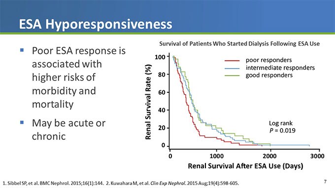 Managing Anemia in Chronic Kidney Disease: What Does the Future Hold?