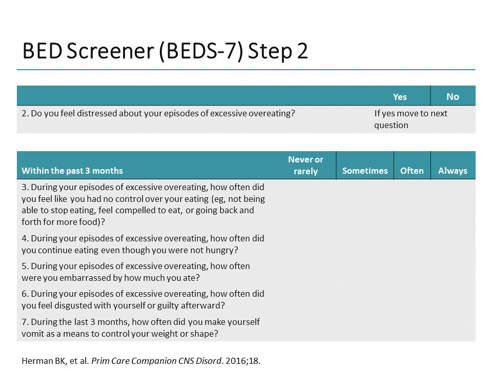How Do You Recognize, Diagnose, and Treat BED? Early Diagnosis and ...