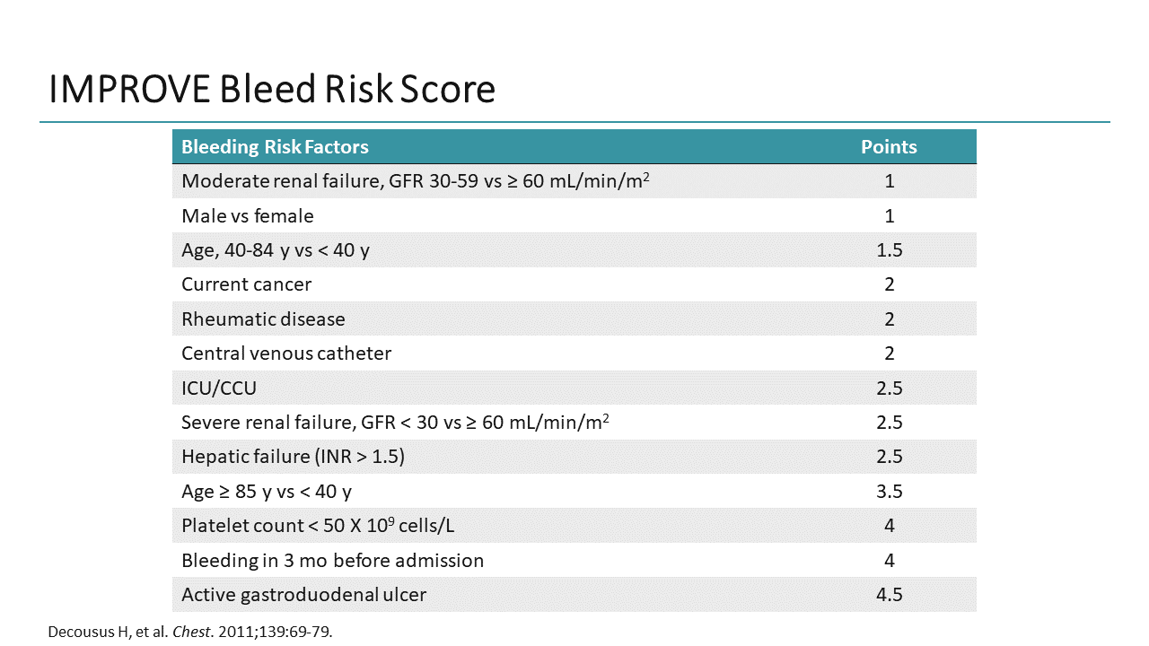 The Hospitalized Patient With Infection: How to Prevent VTE? (Transcript)