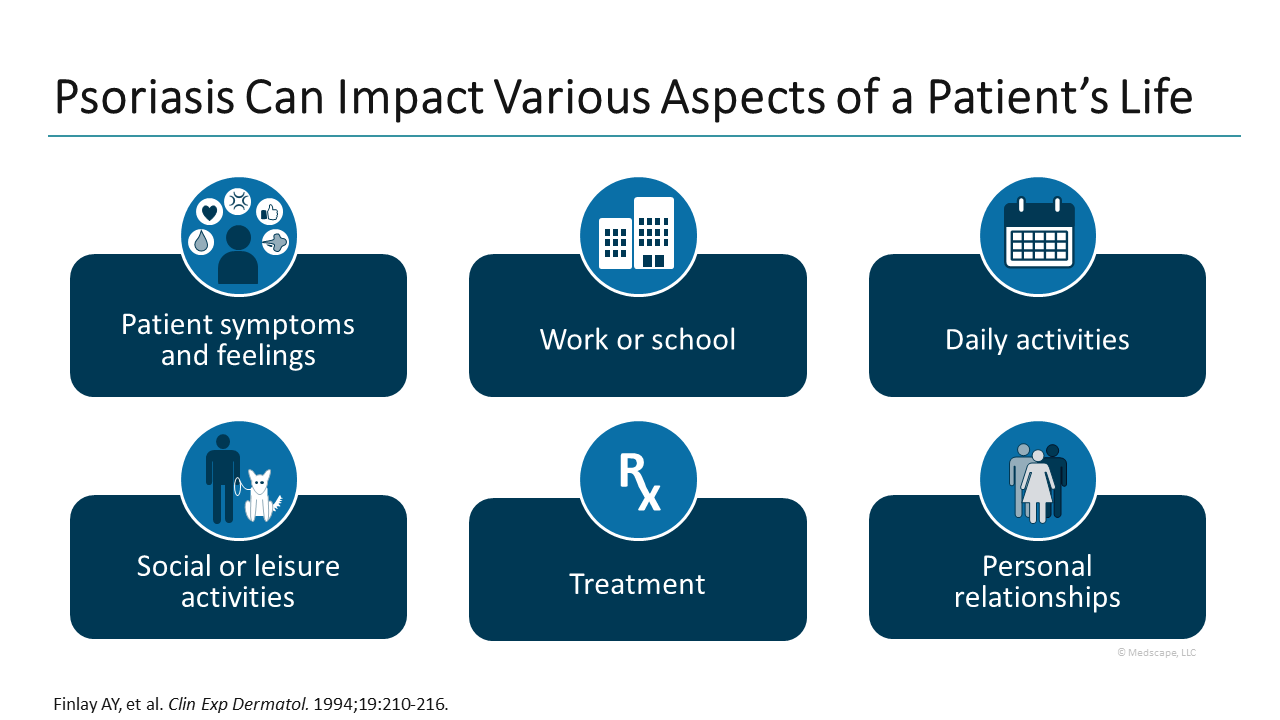 The Dermatology Medscape Clinic: Navigating Treat-to-Target in ...