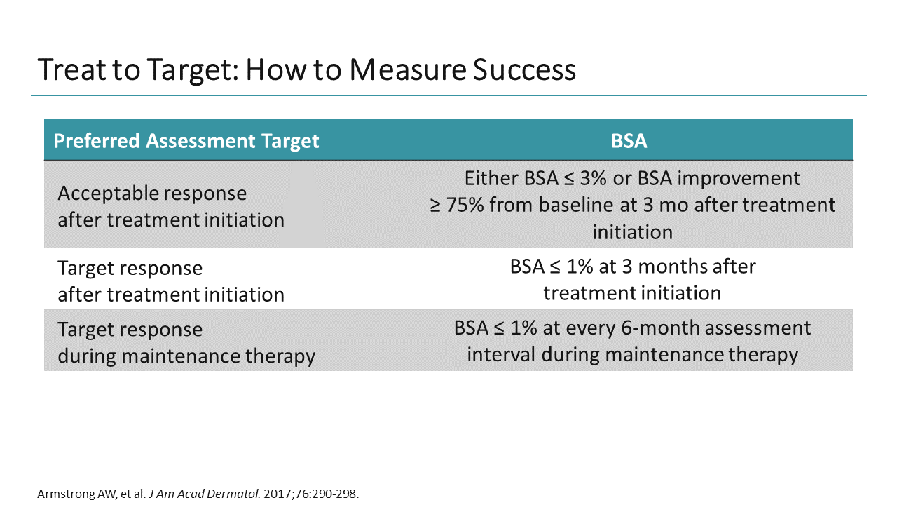 The Dermatology Medscape Clinic: Navigating Treat-to-Target in ...