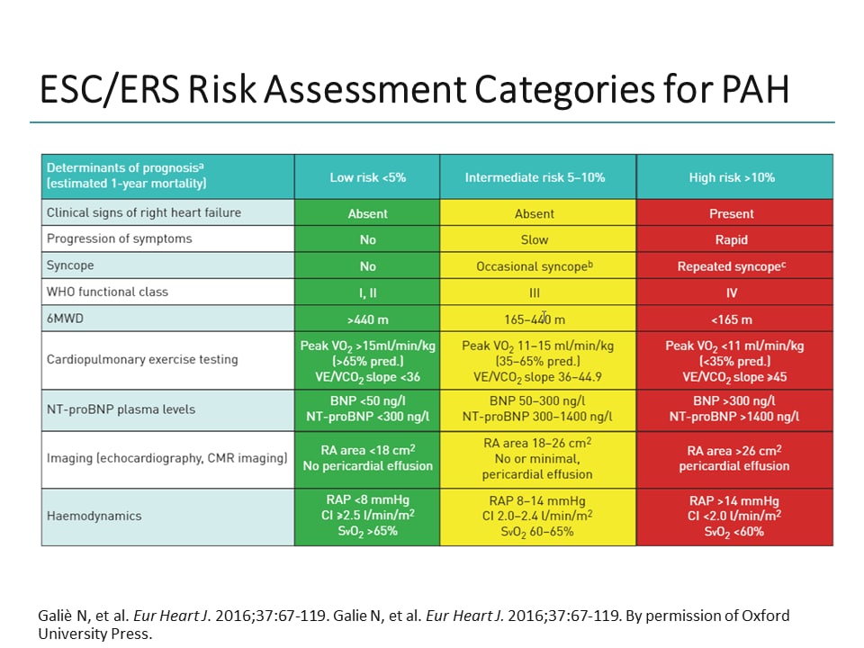 Can Prostacyclin Therapy Be Used Earlier In PAH Transcript can-prostacyclin-therapy-be-used-earlier-in-pah-transcript