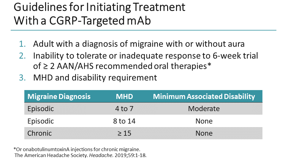 Communicating the Value of Anti-CGRP Antibody Therapy to Your Patients ...