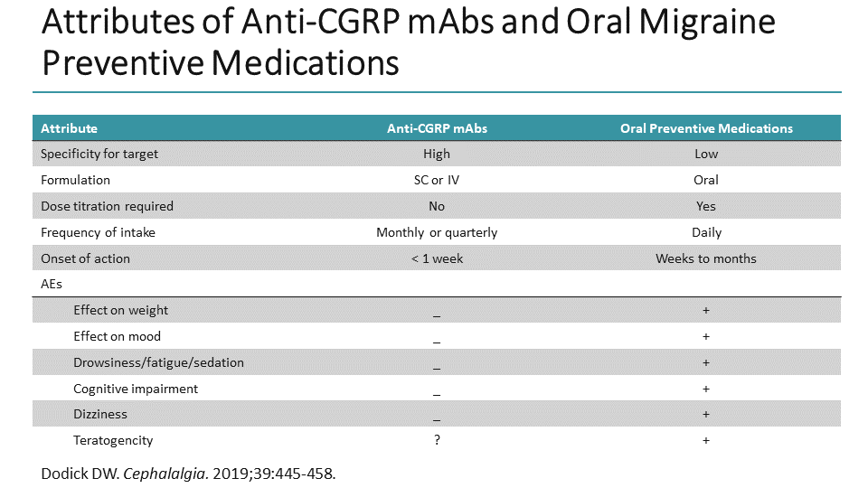 Communicating the Value of Anti-CGRP Antibody Therapy to Your Patients ...