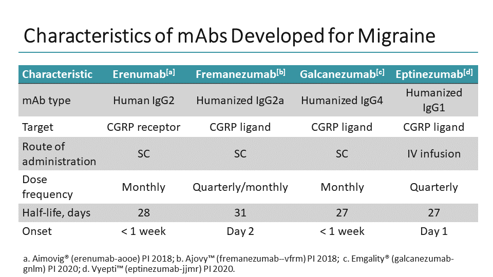 Communicating the Value of Anti-CGRP Antibody Therapy to Your Patients ...