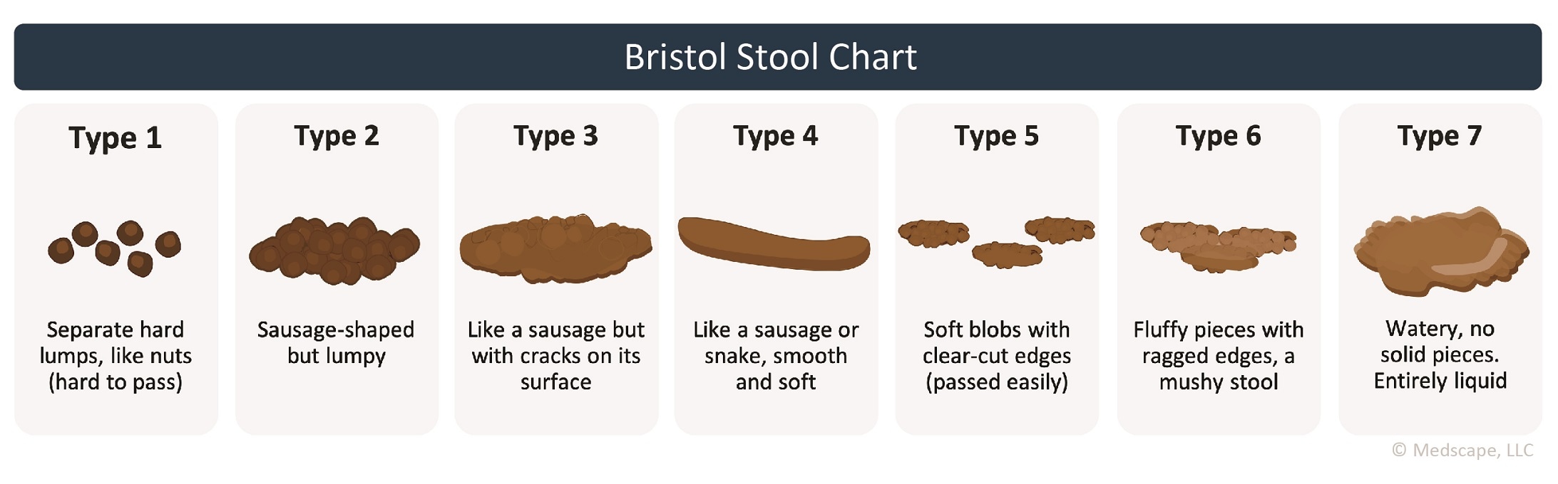 Recurrent Abdominal Pain With Urgency and Diarrhea – Can You Diagnose ...