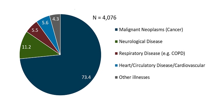 Medical Aid in Dying: Your Clinical Guide and Practice Points