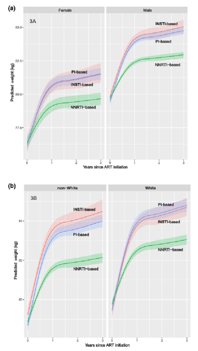 The HIV Landscape in the New Reality: 2020 Year in Review